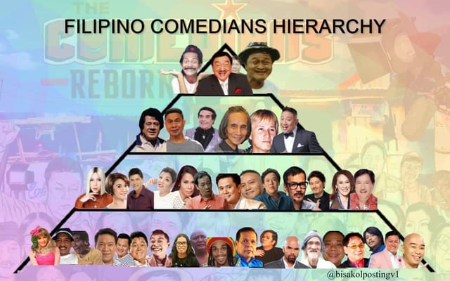 List of Top Filipino comedians