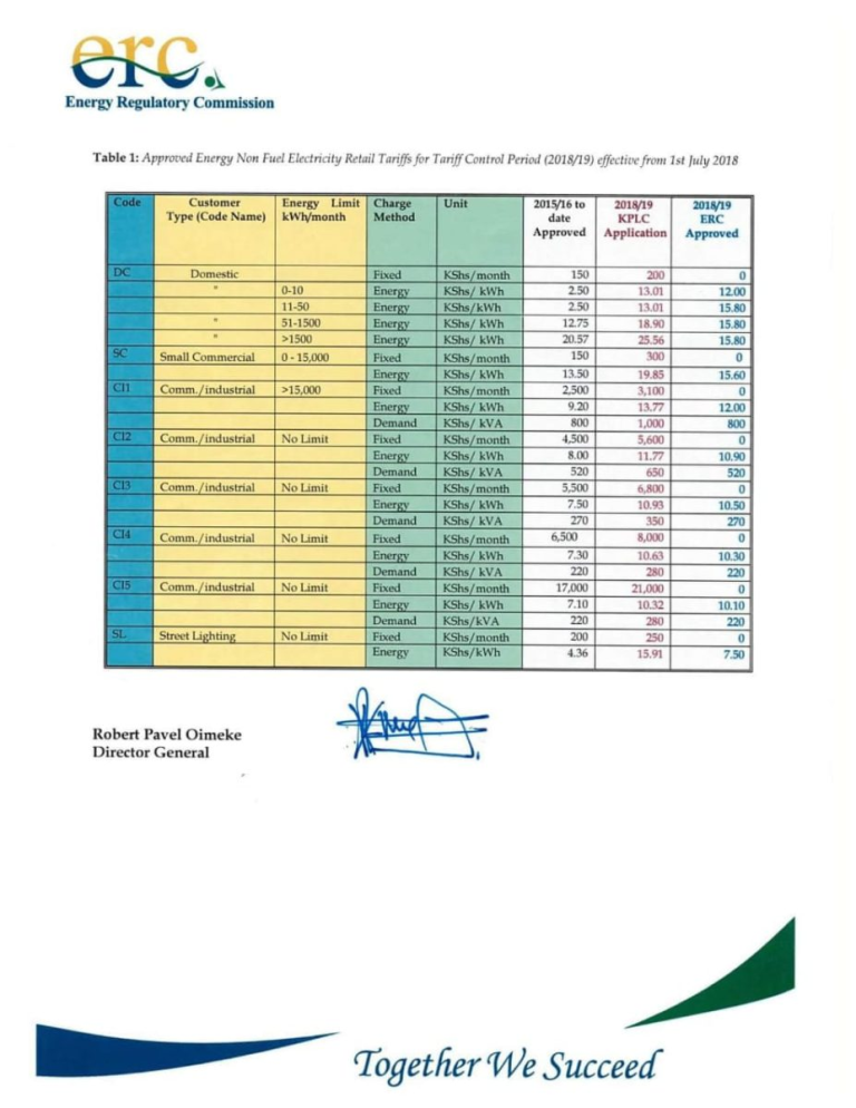 Kenya Power New Revised Tariff Rates and KPLC Token Charges Explained